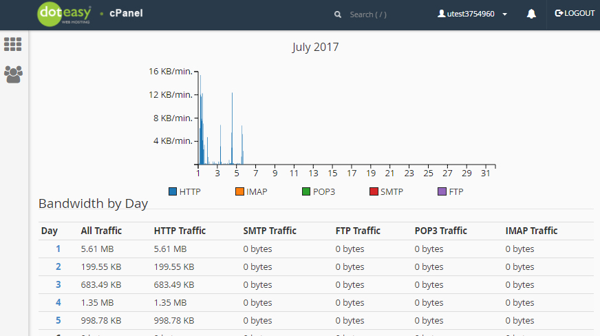 Checking Bandwidth Usage In Cpanel Doteasy Web Hosting