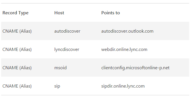 Accessing Domain Emails with Office 365 (Exchange Online) | Doteasy Web ...